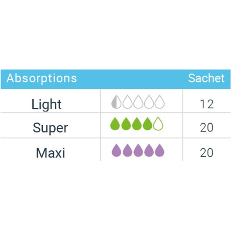 Protection incontinence anatomique FORM Extra |mon-materiel-medical-en ...